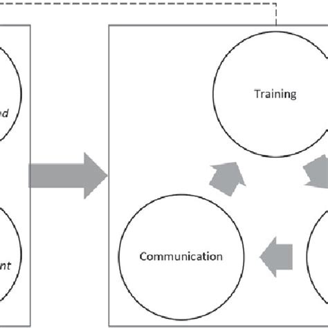 1 The Exploring Strategy Framework Adapted From Johnson Et Al 2015