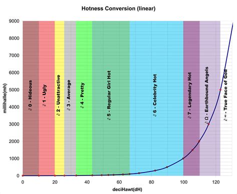 Attractiveness Scale