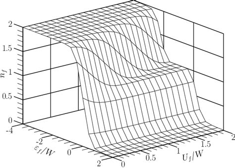 Figure 1 From Periodic Anderson Model With Correlated Conduction