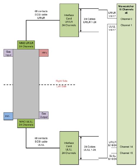 Schematic Structure Of The Readout Electronics By Chaumat Vincent Download Scientific Diagram