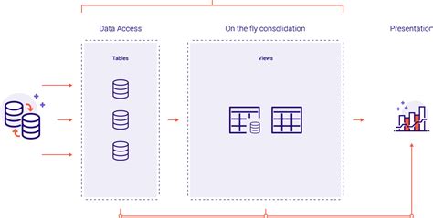 Overview Of Data Virtualization — Product Documentation