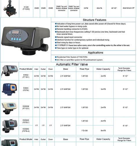 Runxin Multiport Manual Automatic 4m3h Water Filter Control Valve