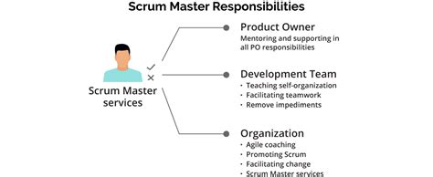 agile scrum master interview questions with answers [part 1] by