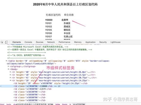 Java 版爬取网页数据，真实案例分享 知乎