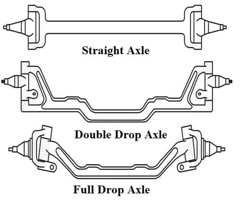 Front Axle Stub Axles