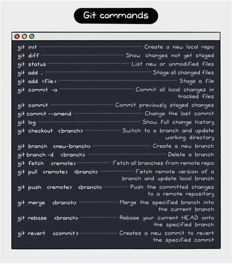 gayan kodithuwakku en linkedin cheatsheet