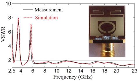 Advancements In Antenna Systems For B5g And 6g Applications Intechopen
