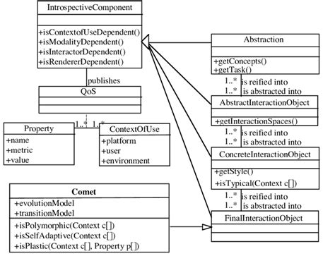 A Comet Modeling Taking Benefit From Both The Reference Framework Download Scientific