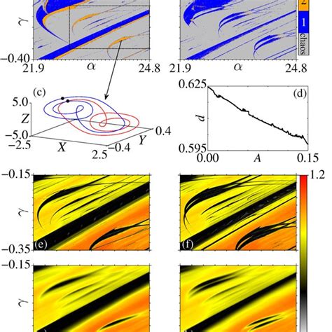 Two Dimensional Parameter Space K χ For The Langevin Equation Download Scientific Diagram
