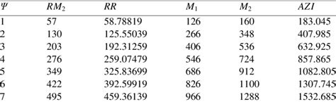 Comparison Of Topological Values In C 2 Ψ Download Scientific Diagram