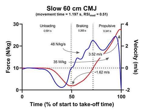 What Story Is Your Cmj Telling