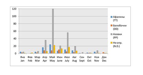 Dynamics Of Cetacean Strandings On The Crimean Coast In 2018 Key