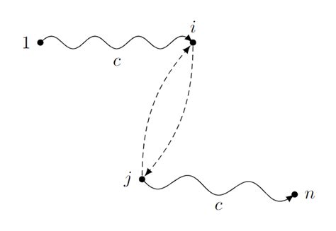 Tikz Pgf Inconsistent Arrows When Using Coil TeX LaTeX Stack Exchange