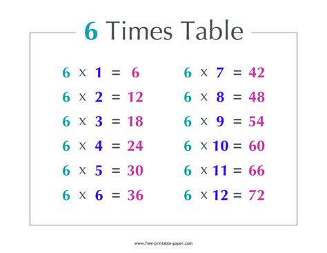 Times 6 At Charlene Ortega Blog