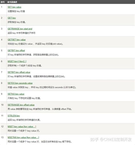 每个程序员都应该知道的 redis 知识 string 底层原理 知乎