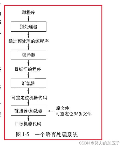 编译原理笔记（龙书） Compiler Construction Chapter 1 Csdn博客