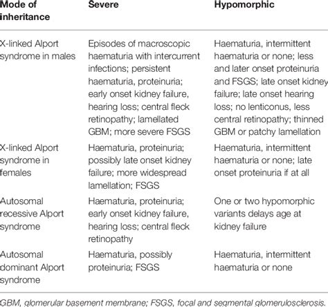 Clinical Phenotype Of Severe And Hypomorphic Variants Download Scientific Diagram