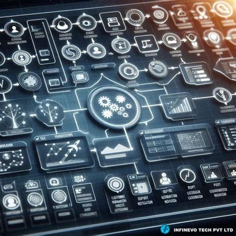 Workflow Automation Solutions Services In New Delhi Id 2854867432397