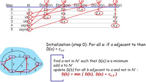 Solved Please Answer This Using C OUTPUT SHOULD BE A