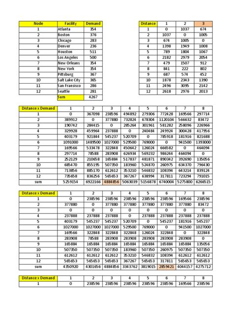 Assignment P Median Firda Nur Rizkiani 02411950020002 Pdf Inventory Warehouse