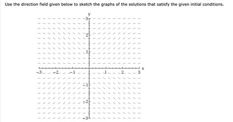 Solved Use The Direction Field Given Below To Sketch The Chegg