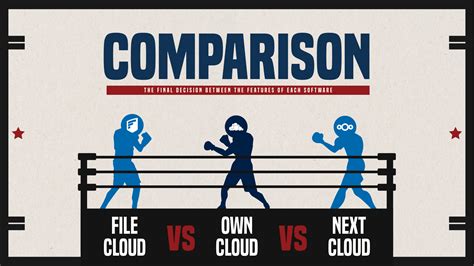 Owncloud Vs Nextcloud Vs Filecloud Key Differences Pricing And