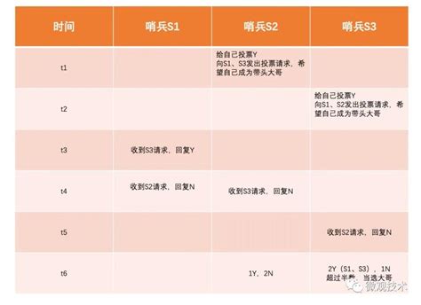 字节一面：redis主节点宕机，如何处理？ 知乎