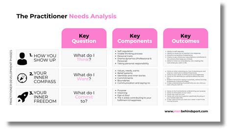 What Does Your Needs Analysis Look Like