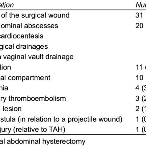 Basic Causes Of Bleeding In Hpp According To The 4t Mnemonic