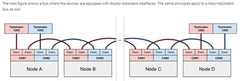 Reliable And Redundant Can Bus Network Architecture For Uav Can