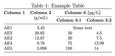 Multirow Use Column Type S From Siunitx Package With Complex Table