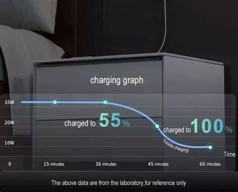 Apple W Dual Usb C Power Adapter Review Ietcharger China Leading Charger Manufacturer