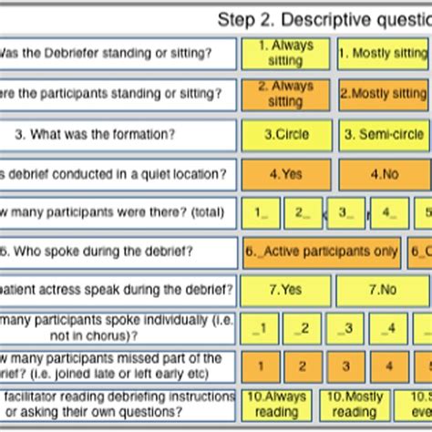 Code Window For Debrief Video Analysis Download Scientific Diagram