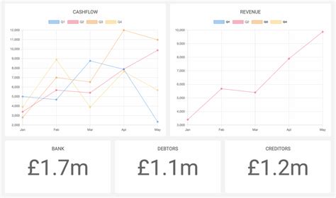 Vuuze Powerful Insightful Data Dashboards For Project Management