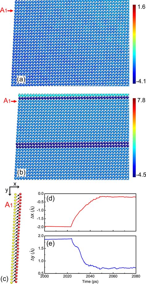Color Online The Microstructure Of The Rectangle Region In Fig 1 B Download Scientific
