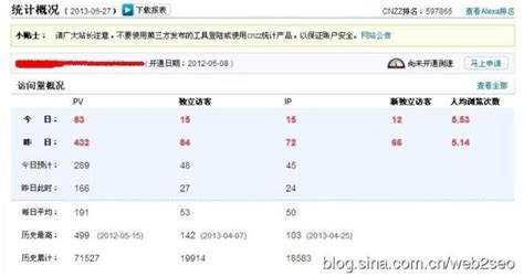 web traffic statistics of pv and uv explanation programmer sought