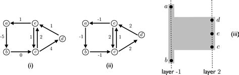 Figure 1 From Analysis Of A Classical Matrix Preconditioning Algorithm Semantic Scholar