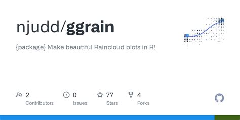 Github Njuddggrain Package Make Beautiful Raincloud Plots In R