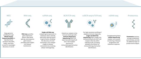 Biomarker Discovery — Admera Health
