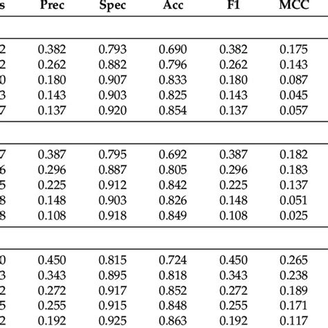 Length Comparison On All Datasets Combined Download Scientific Diagram