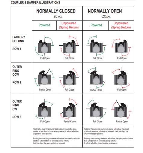 How To Open Vent Damper At Marcus Kayla Blog