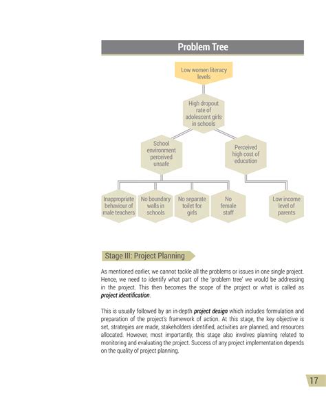 Developing Monitoring And Evaluation Framework For Budget Work Projects Pdf