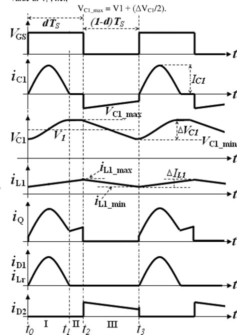 Figure 3 From Design And Implementation Of Switched Capacitor Inductor Pwm Converters
