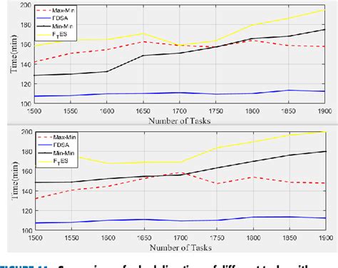 Figure 11 From Dynamic Tasks Scheduling Model Of Uav Cluster Based On