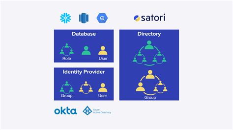 Satori Announces Data Users Directory For Streamlined