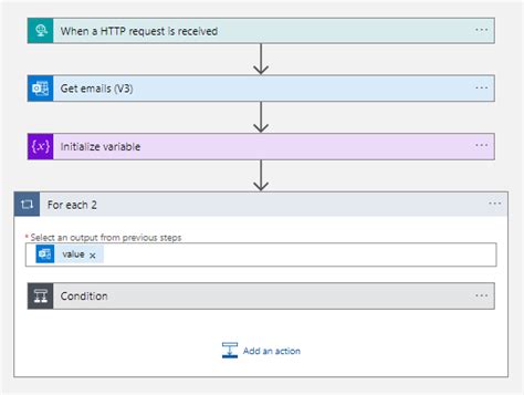 Get Emails For Last X Number Of Hours In Logic App Stack Overflow