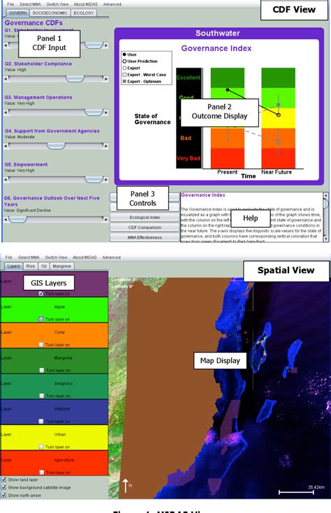 Figure From Marine Integrated Decision Analysis System MIDAS User Guide Semantic Scholar
