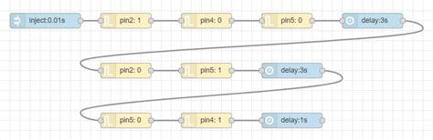LED Light Sequencing Smowcode Documentation