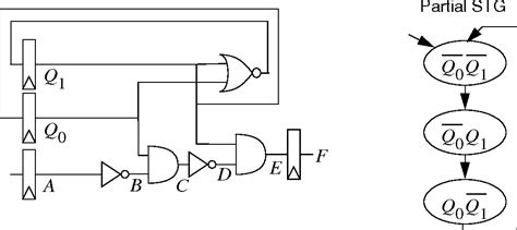 Figure 1 From False Path Analysis In Sequential Circuits Semantic Scholar