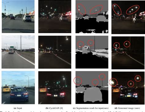 Figure From GAN Based Semantic Aware Translation For Day To Night Images Semantic Scholar
